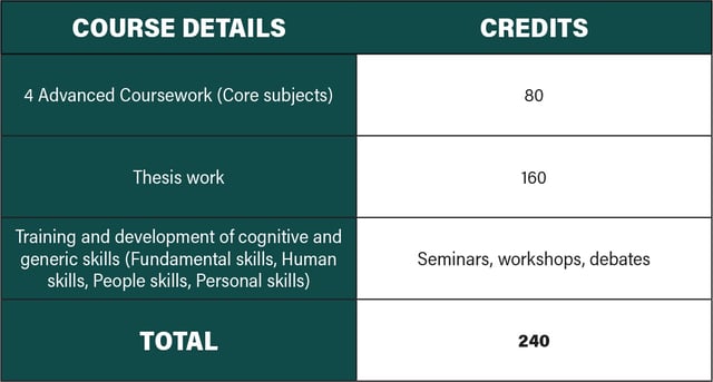 Doctor of Business Administration | SP Jain School of Global Management