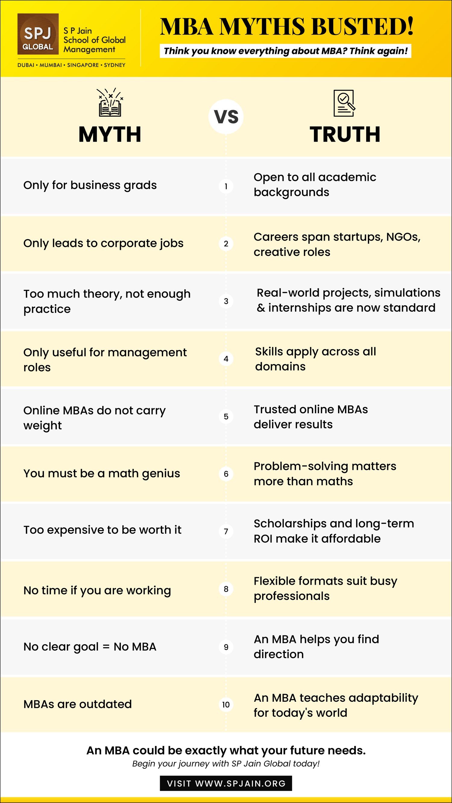 14 Common Myths About MBA Programs Explained