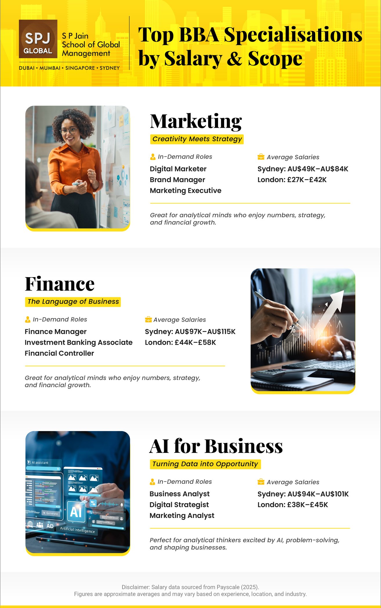 Which BBA Specialisations are Better for a Bright Future?