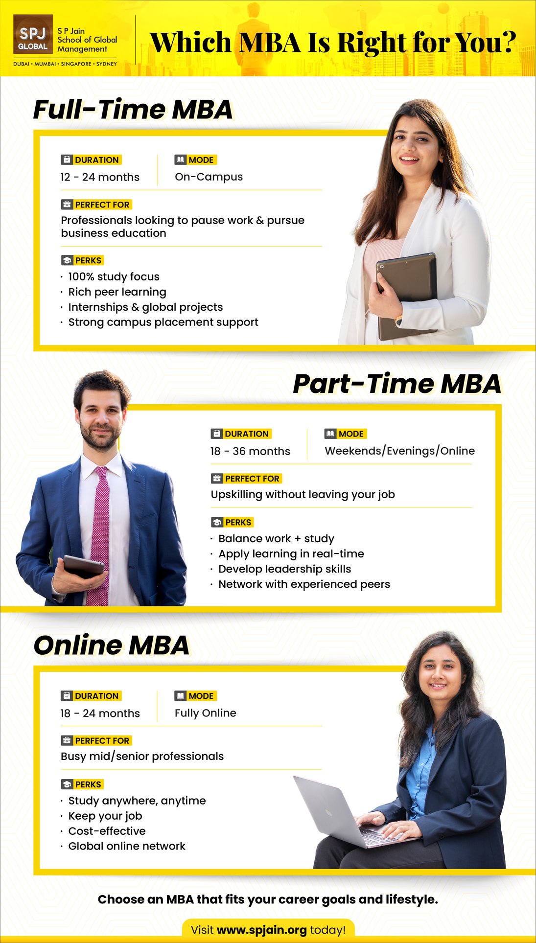 Types of MBA Explained: Full-Time, Part-Time and Online MBA